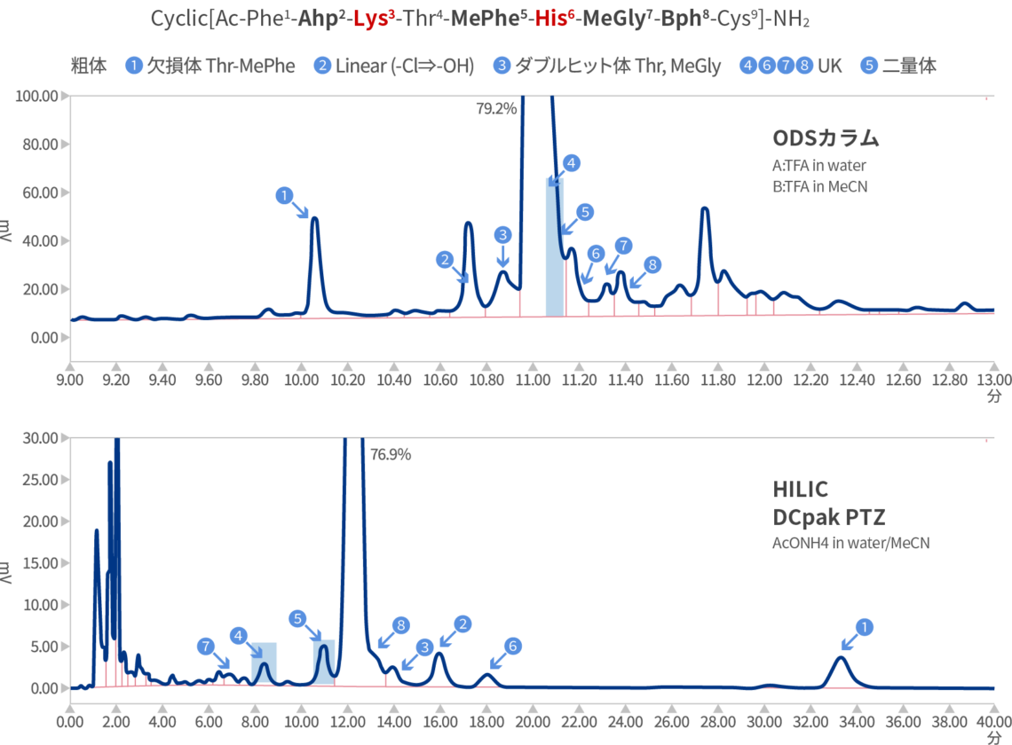 HILIC – PeptiStar Inc., ペプチスター株式会社
